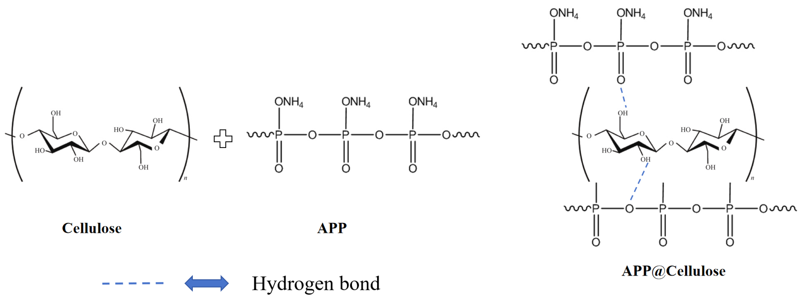 Advances in the Study of Flame-Retardant Cellulose and Its Application ...