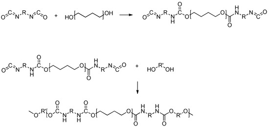 Toward Sustainable Polyurethane Alternatives: A Review of the Synthesis ...