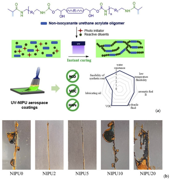 Toward Sustainable Polyurethane Alternatives: A Review of the Synthesis ...