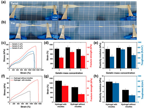 Conductive Hydrogel Motion Sensor with Low-Temperature Stability for ...