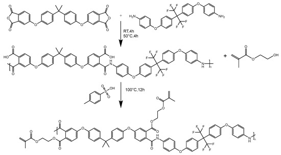 Soluble Photosensitive Polyimide Precursor with Bisphenol A Framework ...