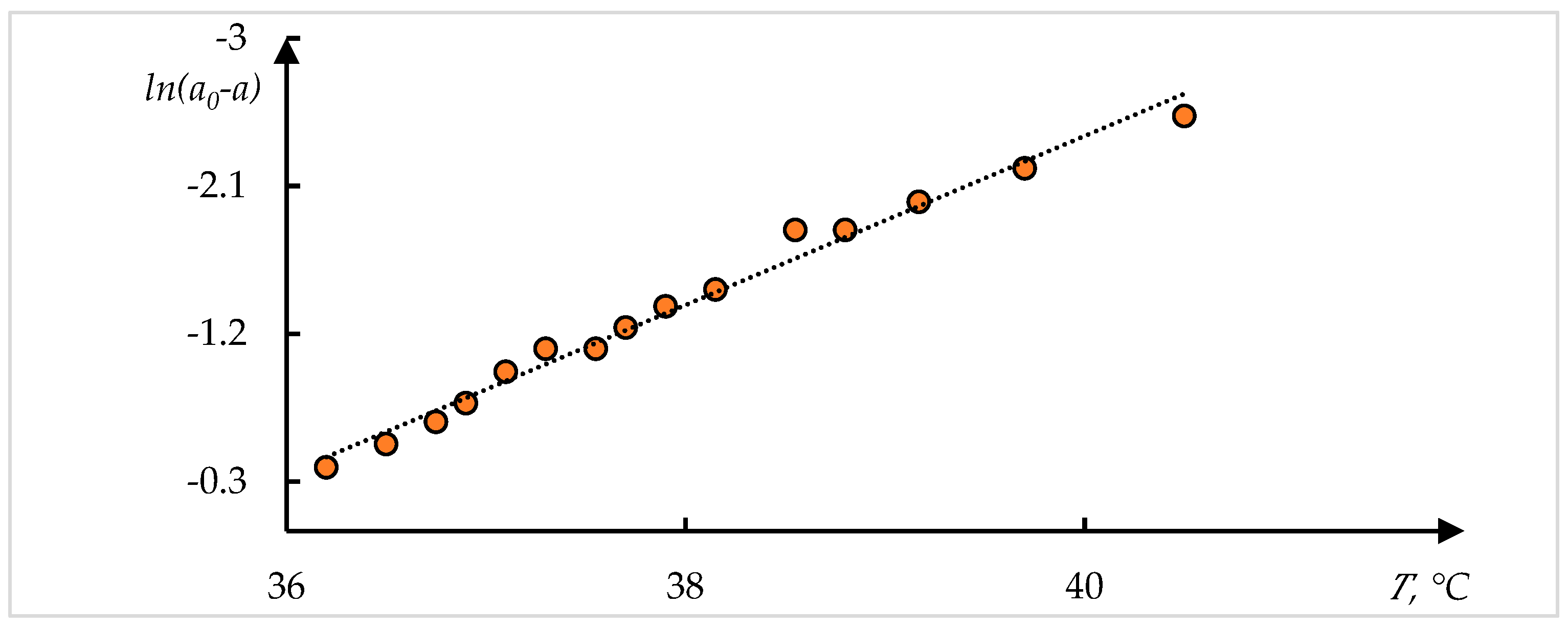 Prerequisites for Developing a Classification of Phase Transitions in ...