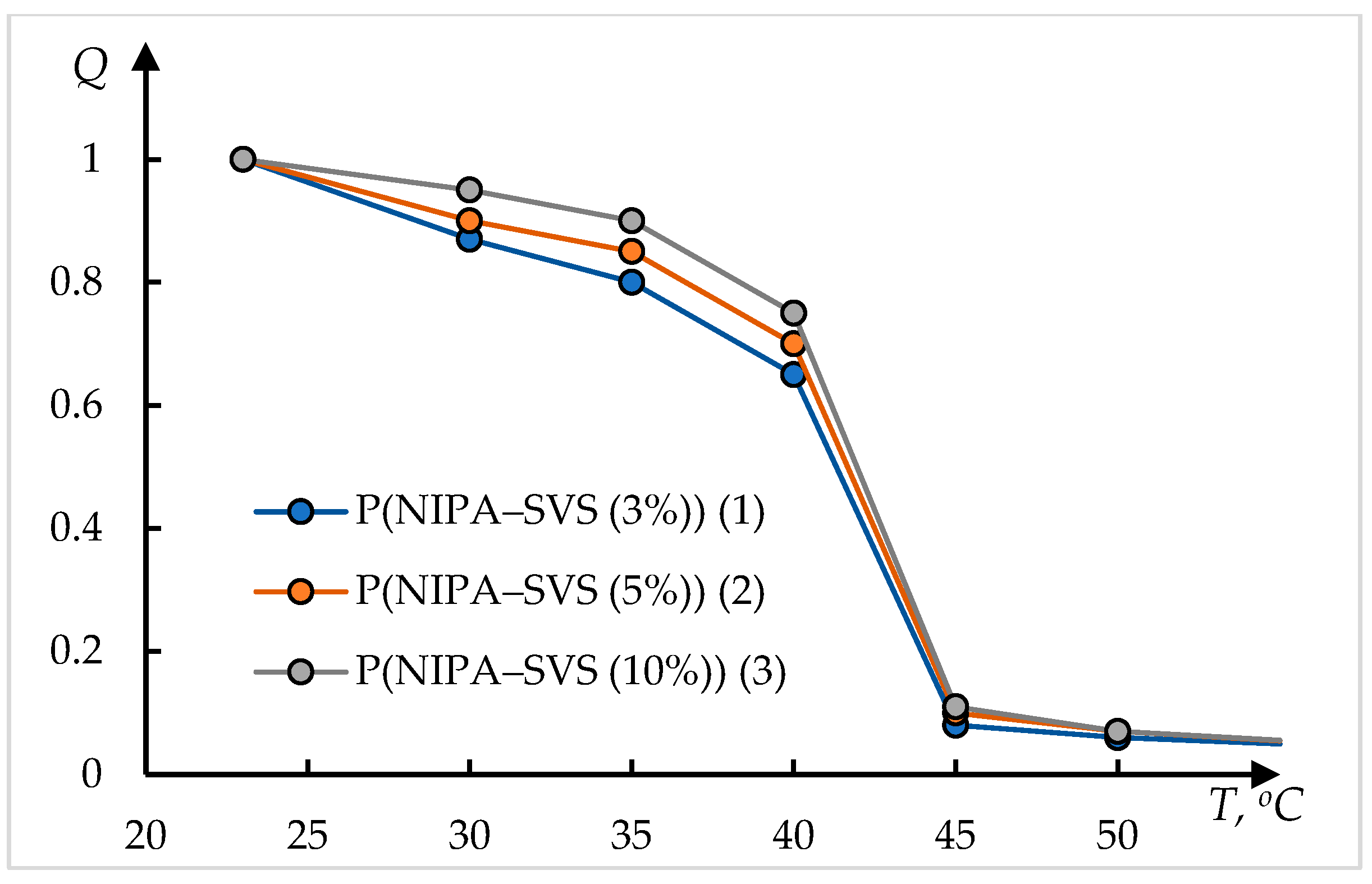 Prerequisites for Developing a Classification of Phase Transitions in ...