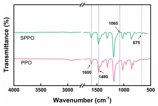 Overcoming Low-Polarity Limitations in Polyphenylene Oxide ...