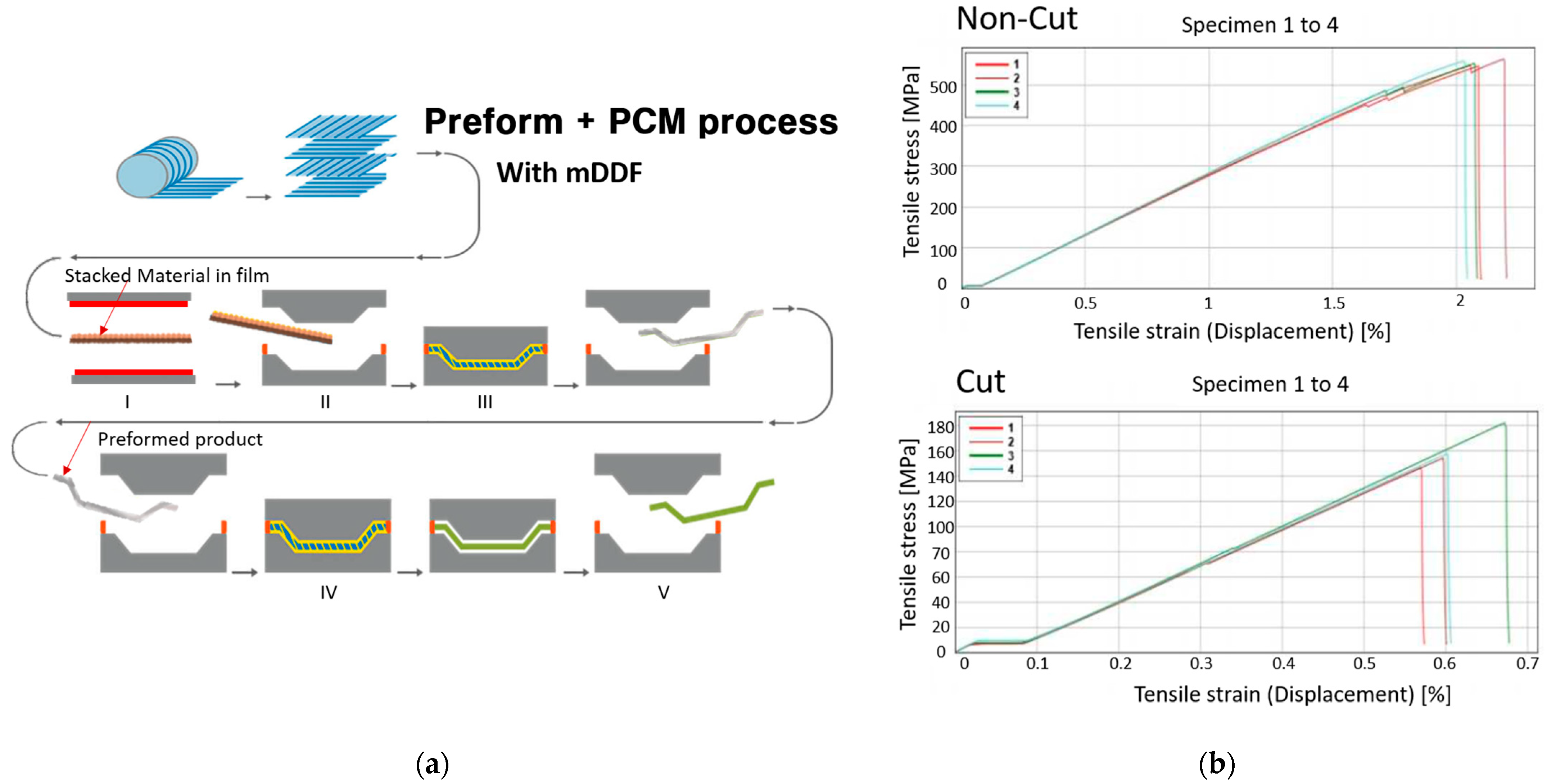 Enhancing Product Performance via a Modified Double-Diaphragm Forming ...