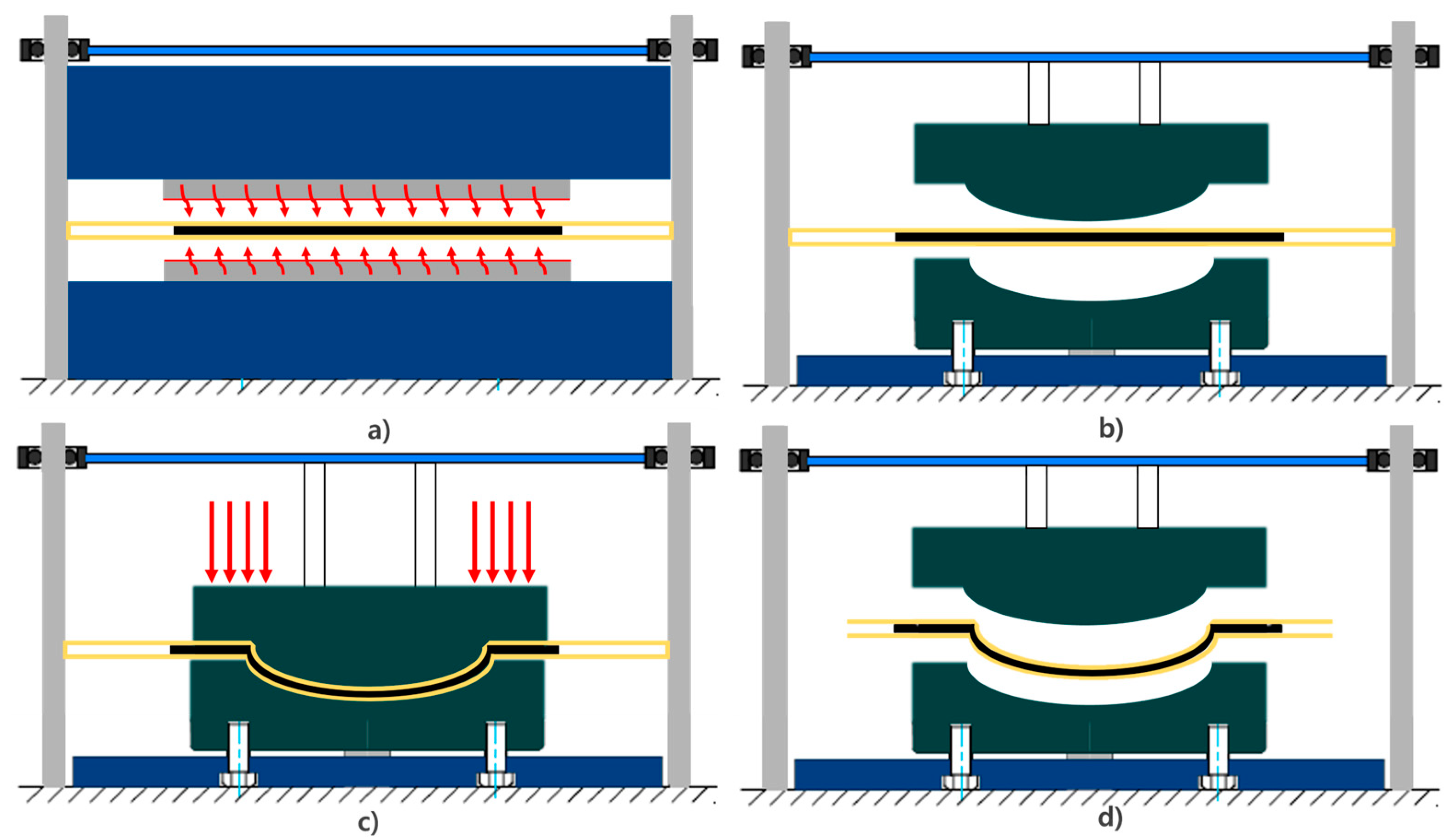 Enhancing Product Performance via a Modified Double-Diaphragm Forming ...