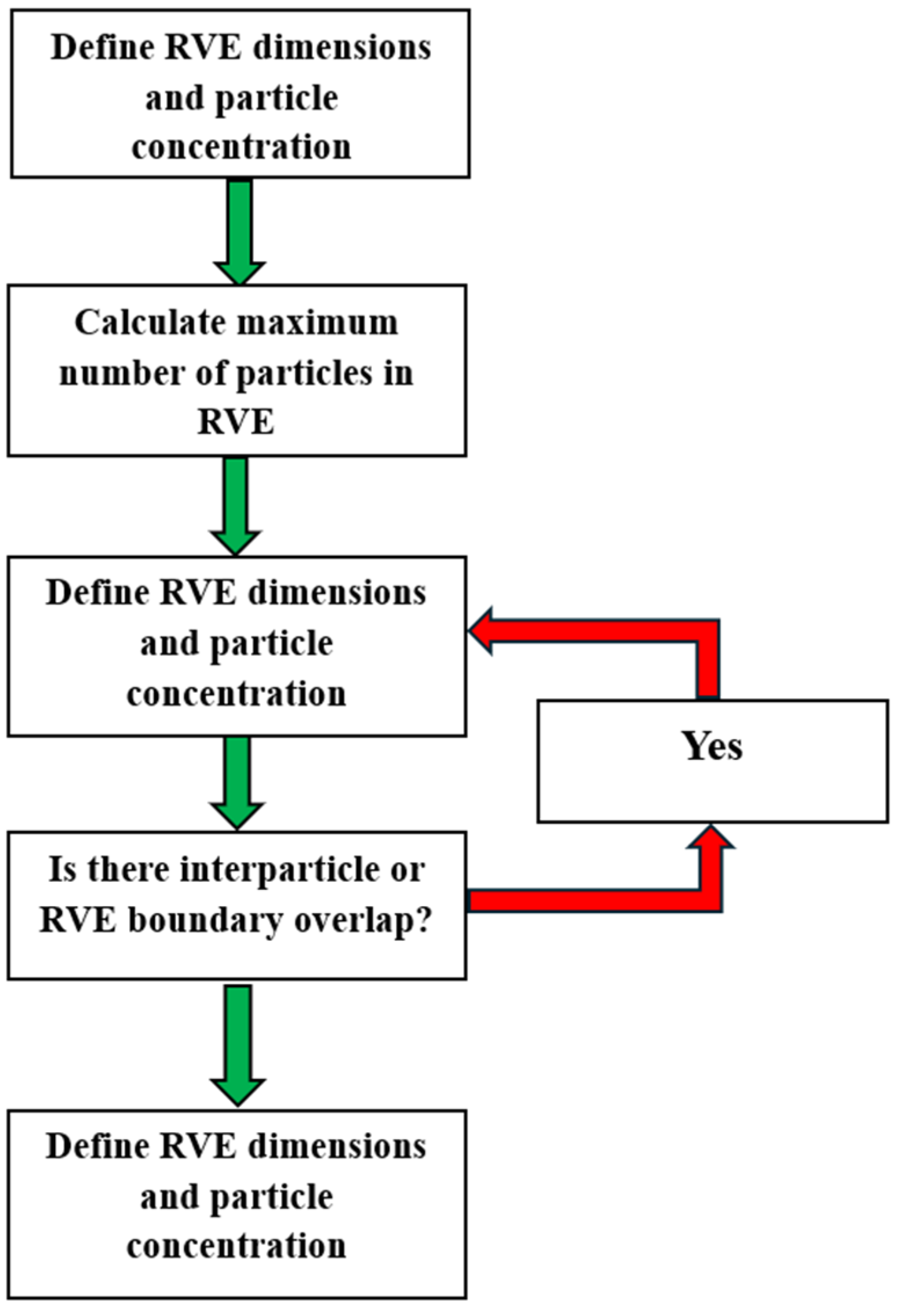 Investigation of Thermomechanical Properties of Hollow Glass ...