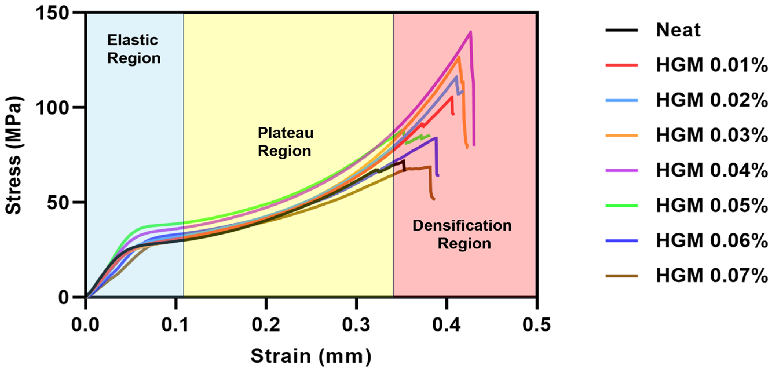 Investigation of Thermomechanical Properties of Hollow Glass ...