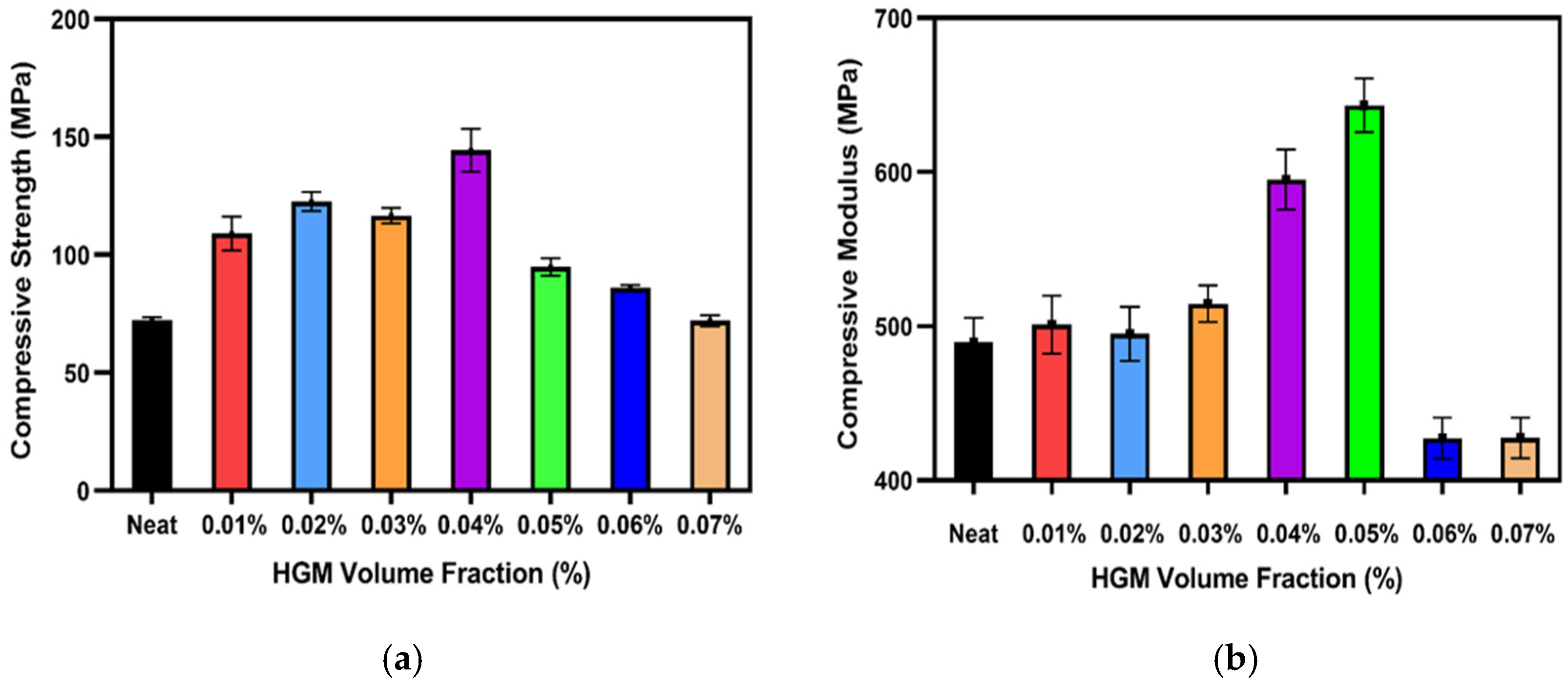 Investigation of Thermomechanical Properties of Hollow Glass ...