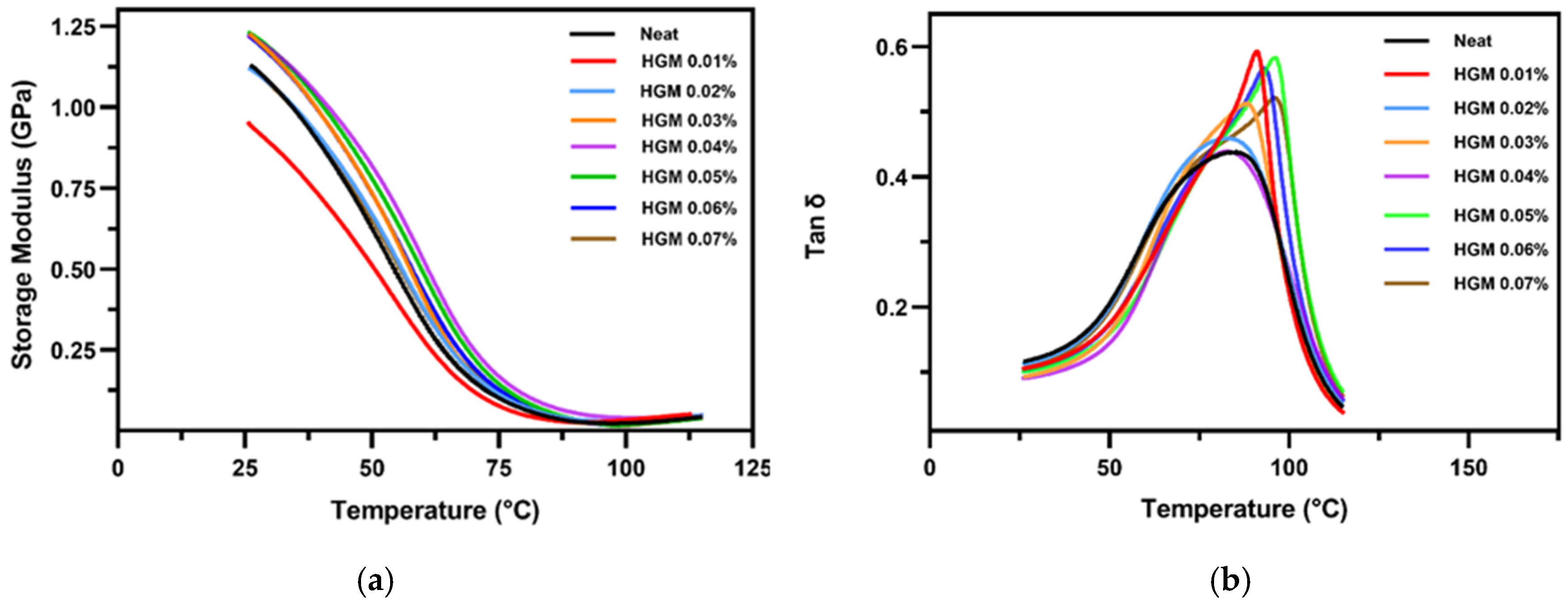 Investigation of Thermomechanical Properties of Hollow Glass ...