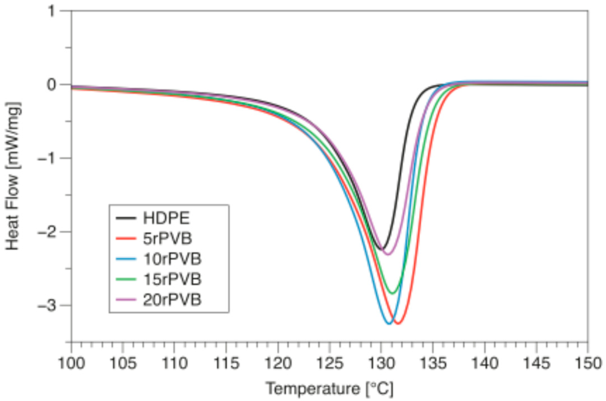 Tribological Performance of High-Density Polyethylene (HDPE) and ...