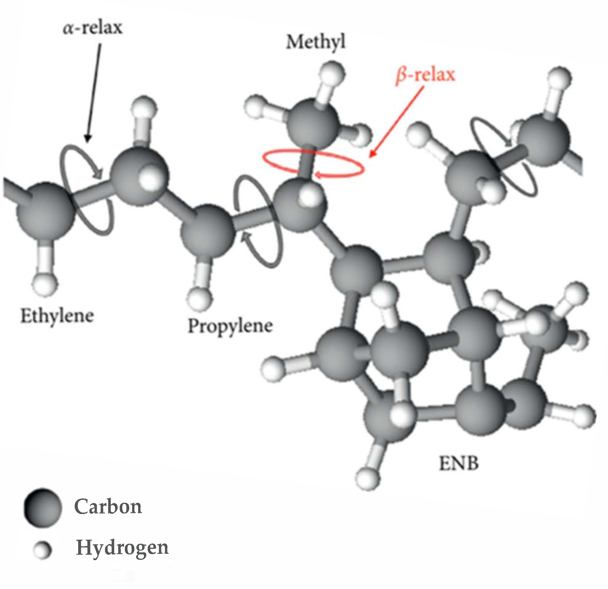 A Study of the Dielectric Relaxation of Nitrile–Butadiene Rubber ...