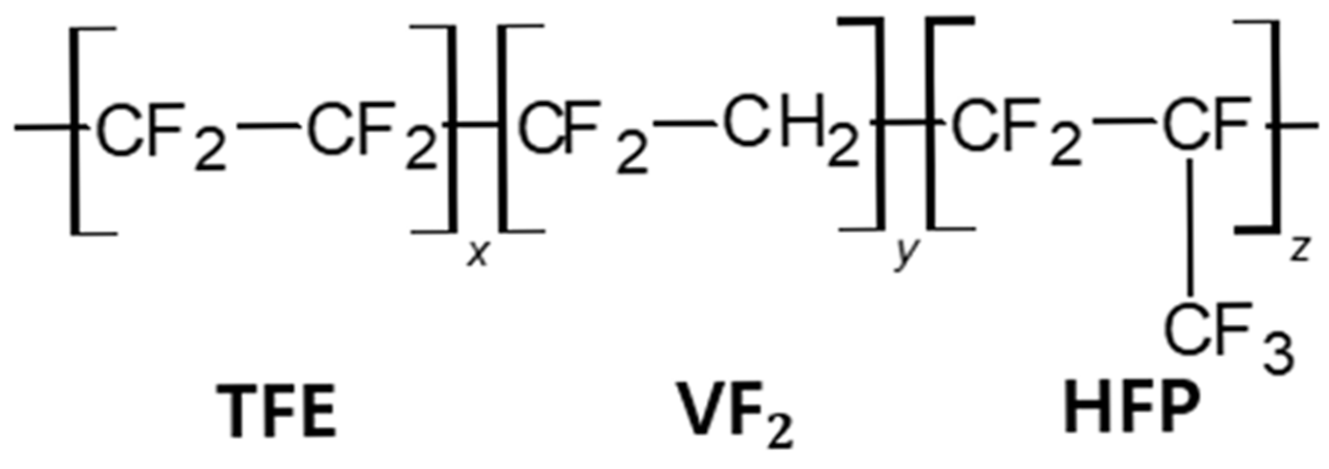 A Study of the Dielectric Relaxation of Nitrile–Butadiene Rubber ...