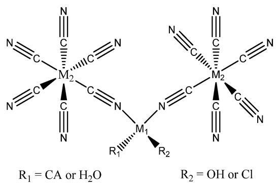 Advancements in Catalytic Depolymerization Technologies