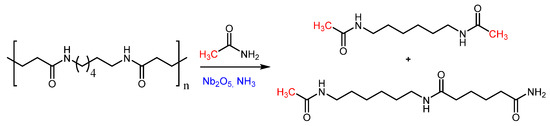 Advancements in Catalytic Depolymerization Technologies