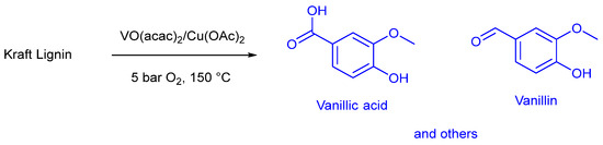 Advancements in Catalytic Depolymerization Technologies