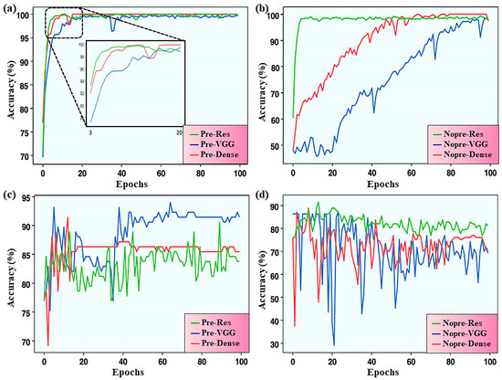 Recent Progress of Artificial Intelligence Application in Polymer Materials