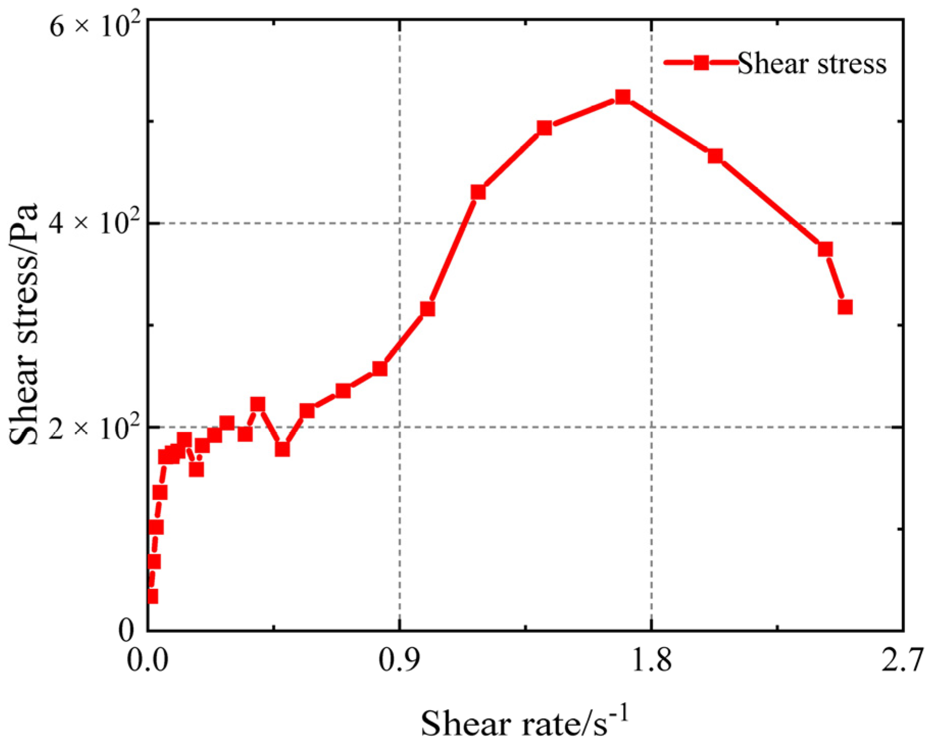 Research on Time-Dimension Expansion of HBP Model Based on Hydroxyl ...