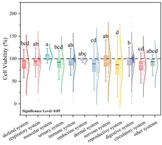 Risk Assessment of Microplastics in Humans: Distribution, Exposure, and ...