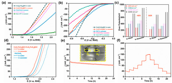 Core–Shell CoS2/FeS2 Heterojunction Encapsulated in N-Doped Carbon ...