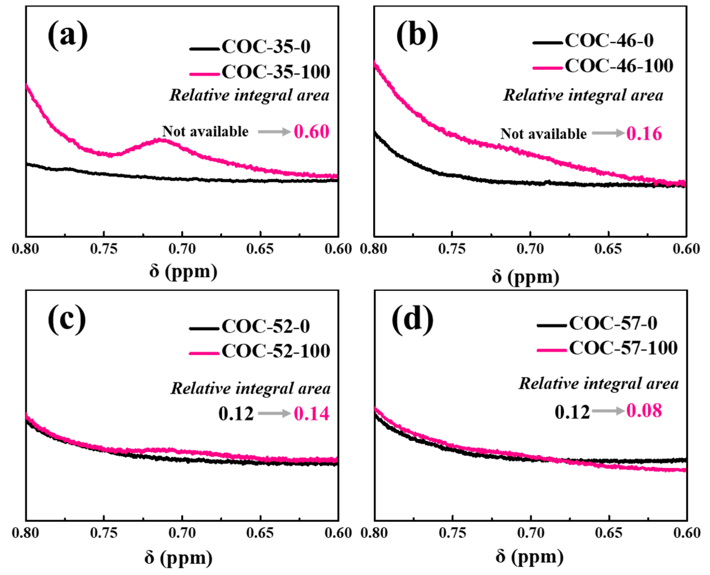 Gamma Irradiation-Induced Changes in Microstructure of Cyclic Olefin ...