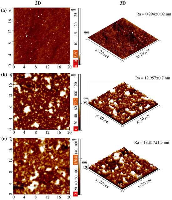 Design and Characterization of PAA/CHI/Triclosan Multilayer Films with ...