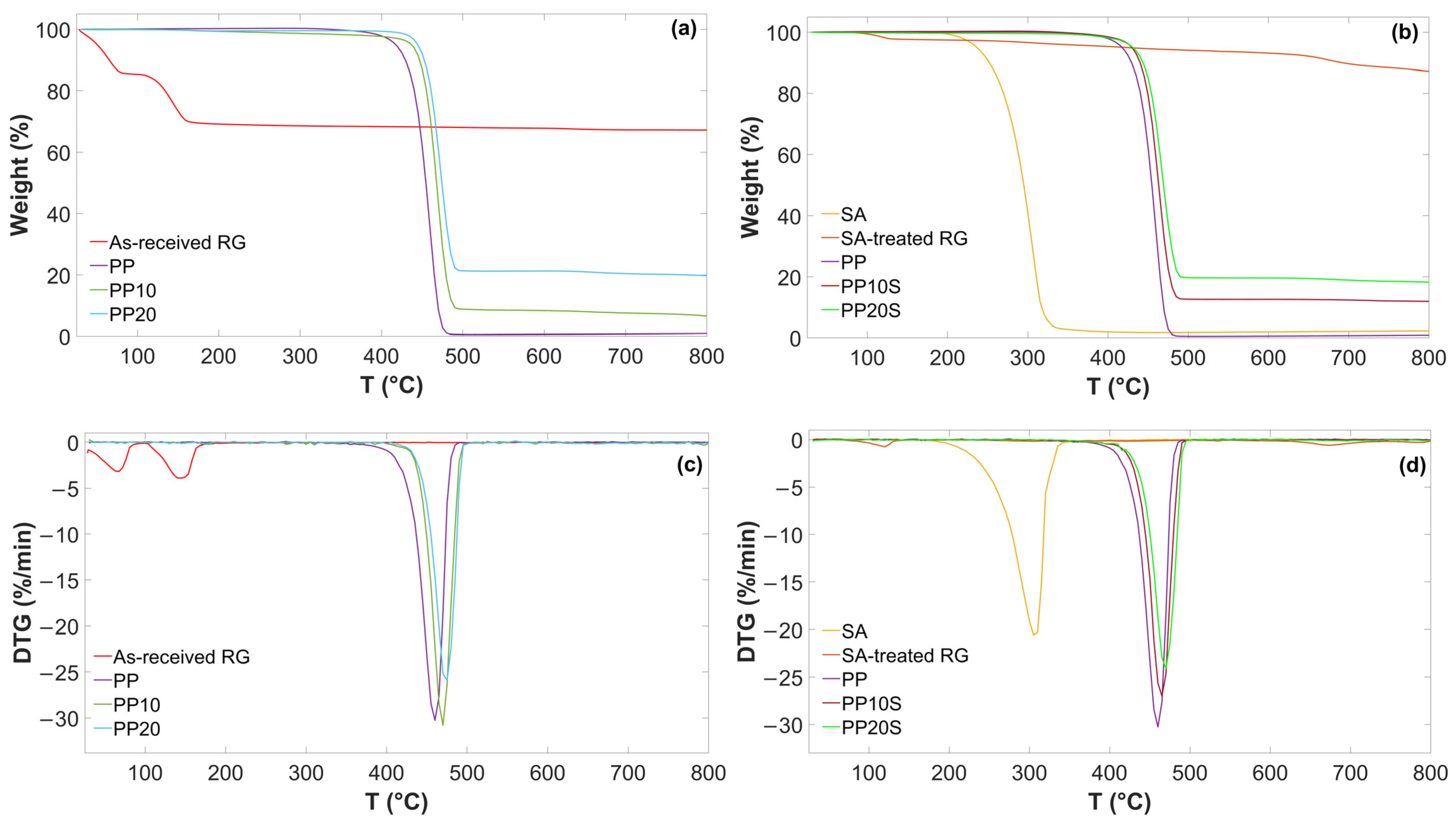 Valorisation of Red Gypsum Waste in Polypropylene Composites for ...