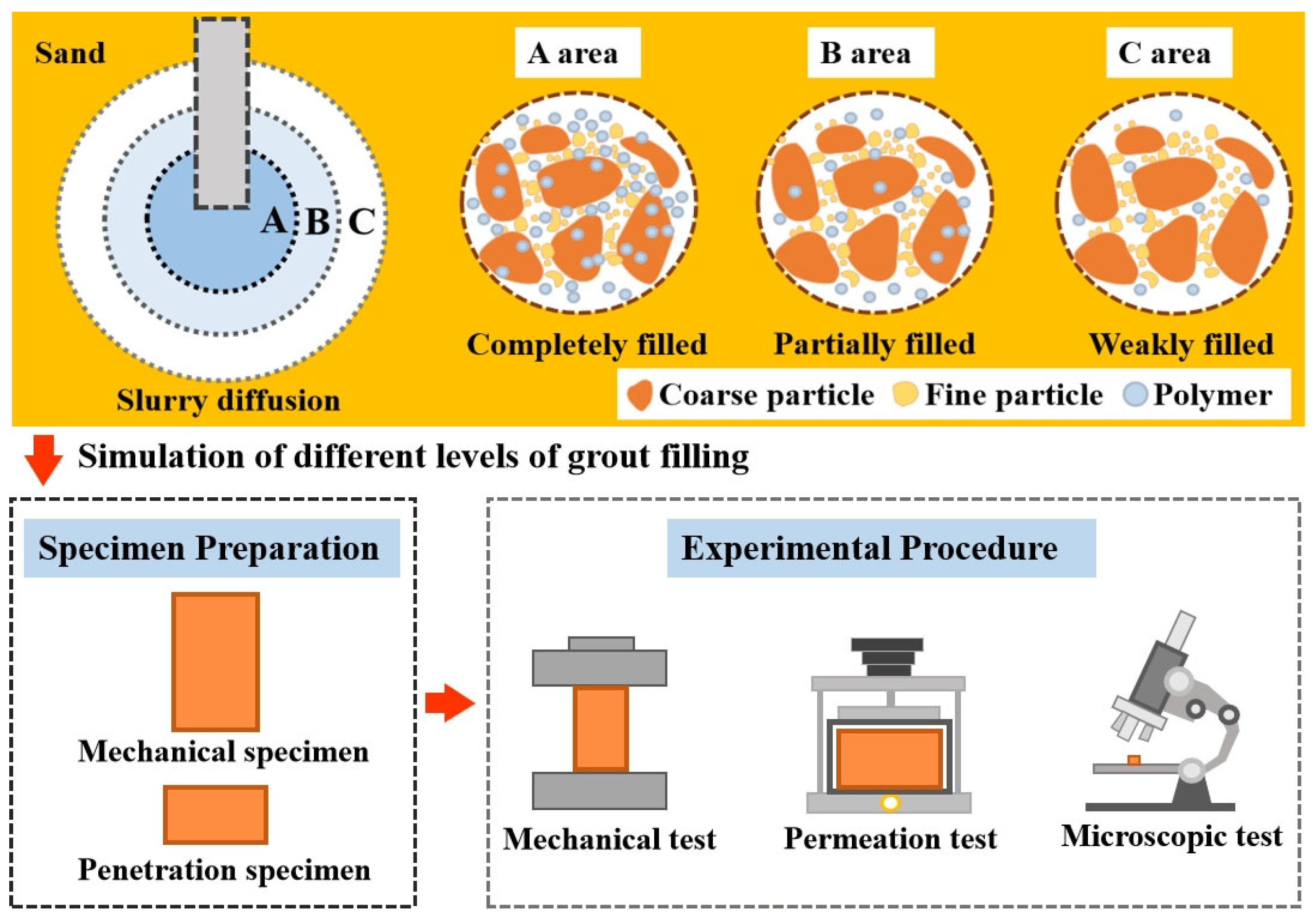 Engineering Properties and Microscopic Mechanisms of Permeable and ...