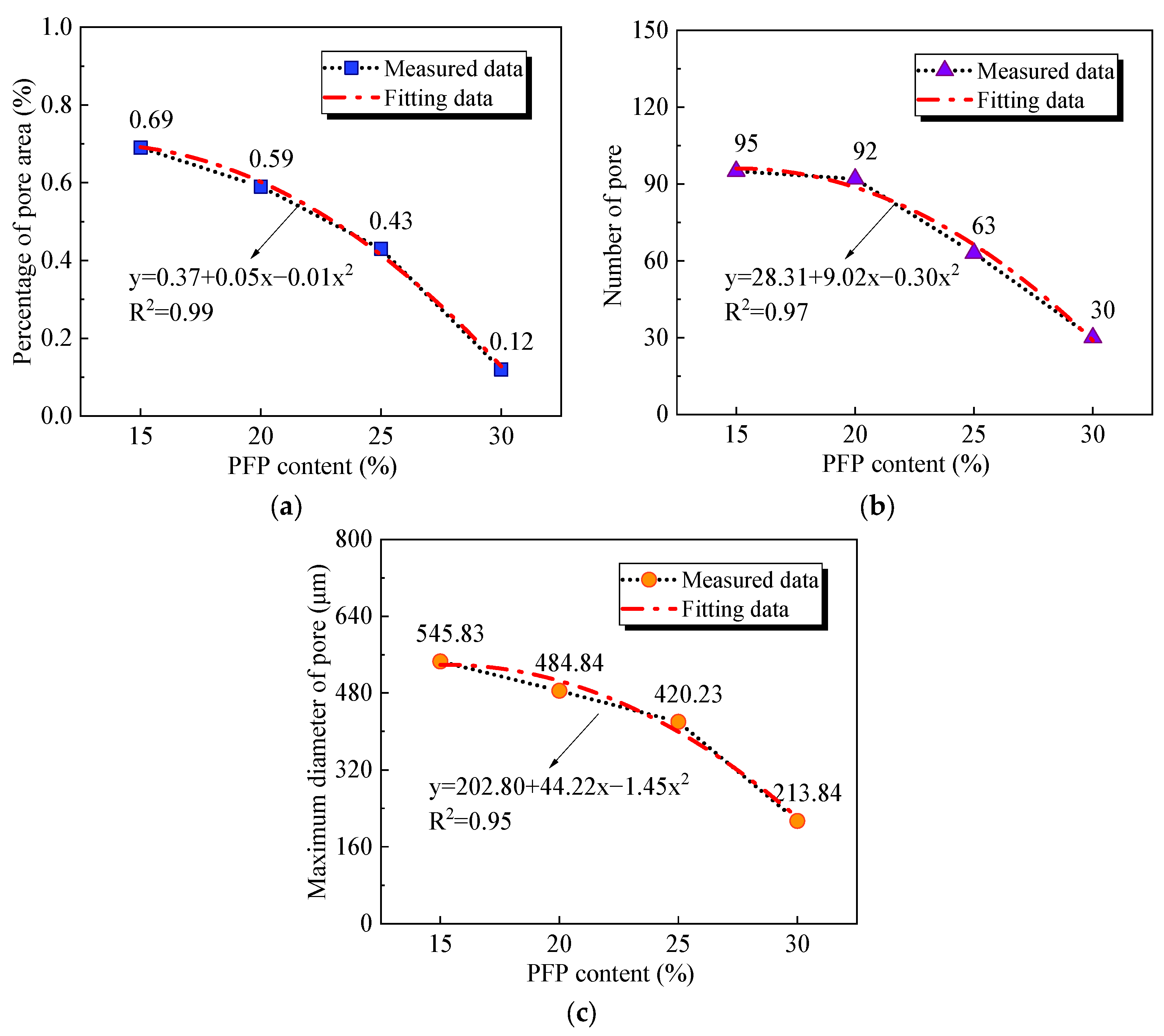 Engineering Properties and Microscopic Mechanisms of Permeable and ...