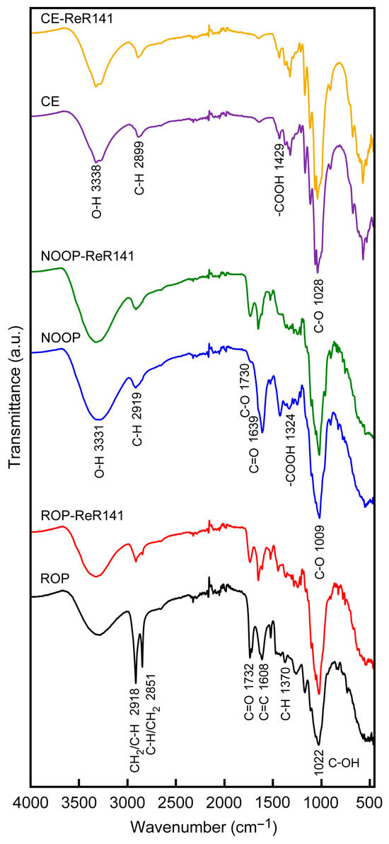 Strong Amphoteric Adsorption of Reactive Red-141 onto Modified Orange ...