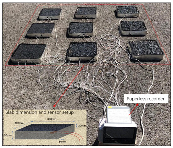 Recent Research Progress on Polyurethane Solid–Solid Phase Change Materials