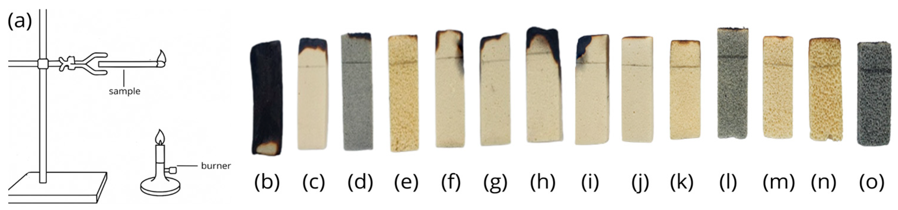 Thermal and Flammability Analysis of Polyurethane Foams with Solid and ...