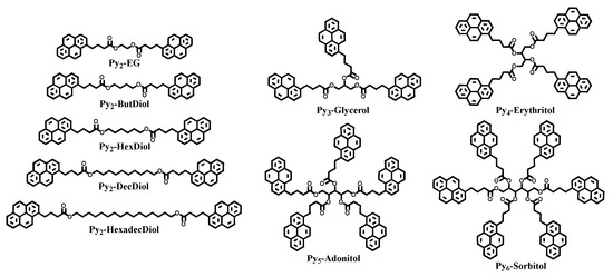 Internal Dynamics of Pyrene-Labeled Polyols Studied Through the Lens of ...