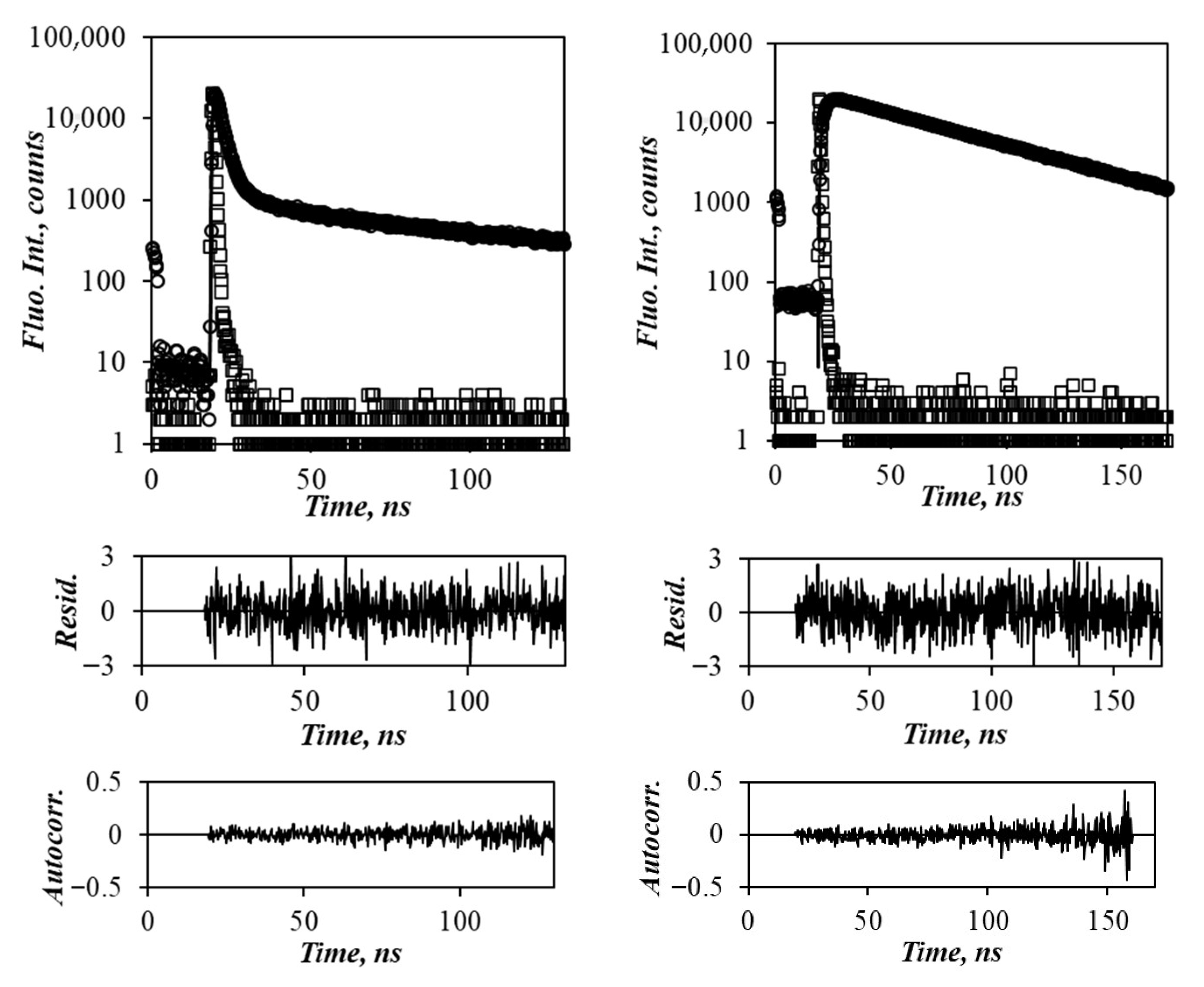 Internal Dynamics of Pyrene-Labeled Polyols Studied Through the Lens of ...