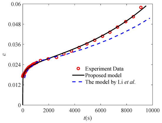 Temperature/Stress-Dependent Fractional Creep Models of Thermoplastic ...