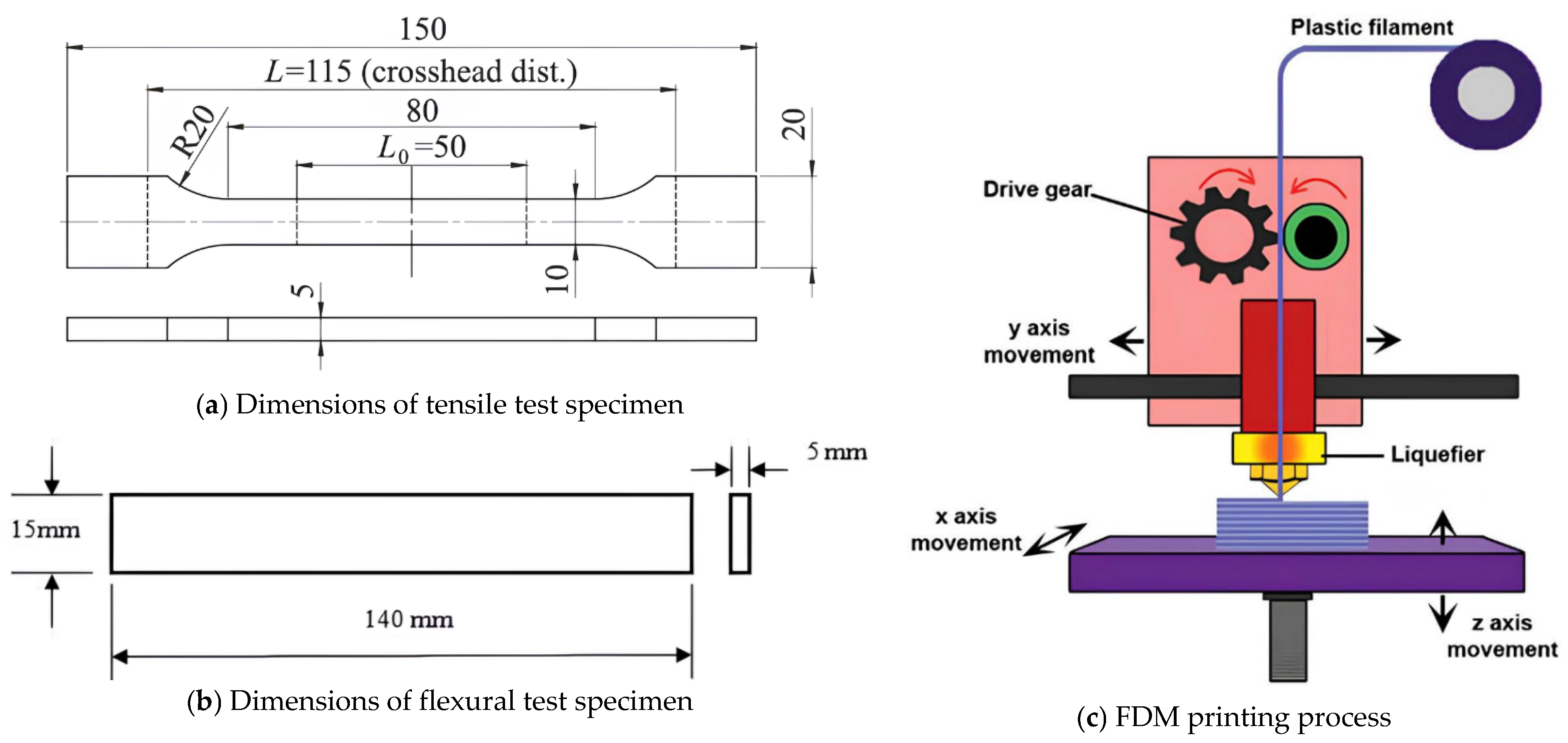 Hybrid Experimental–Machine Learning Study on the Mechanical Behavior ...