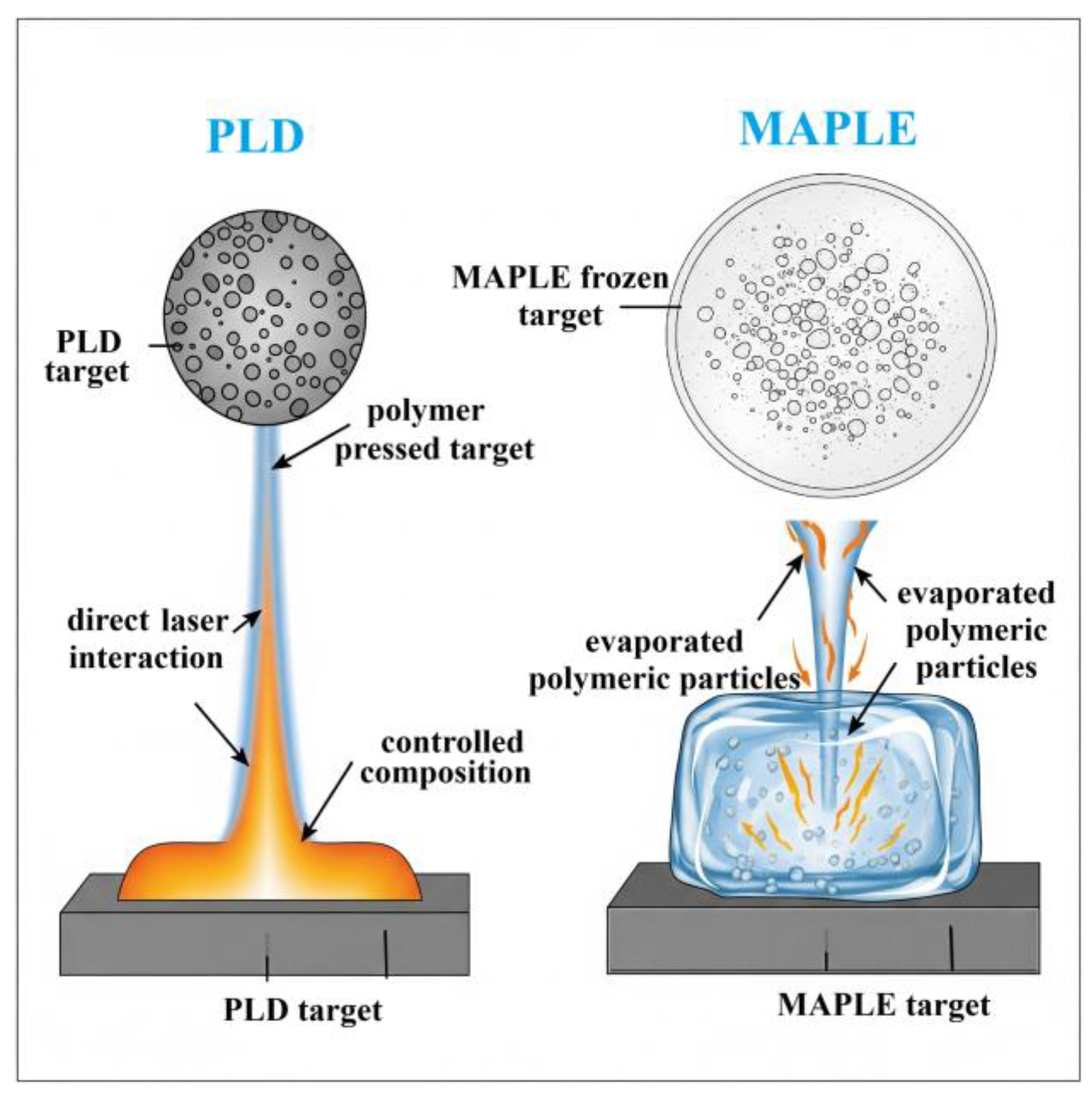 Polymeric Composite Thin Films Deposited by Laser Techniques for ...