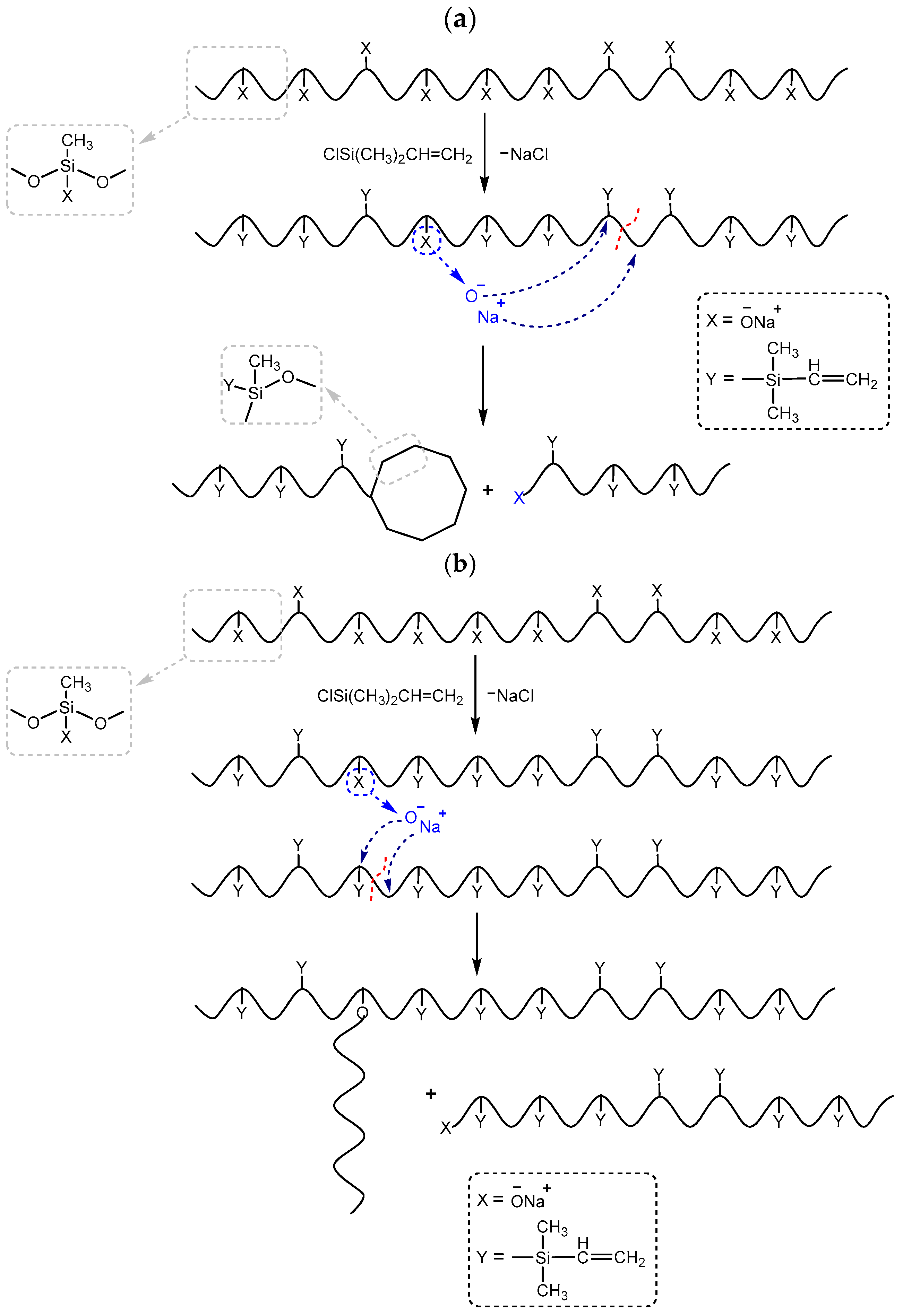 Development of a Method for Blocking Polysodiumoxy(methyl)siloxane ...
