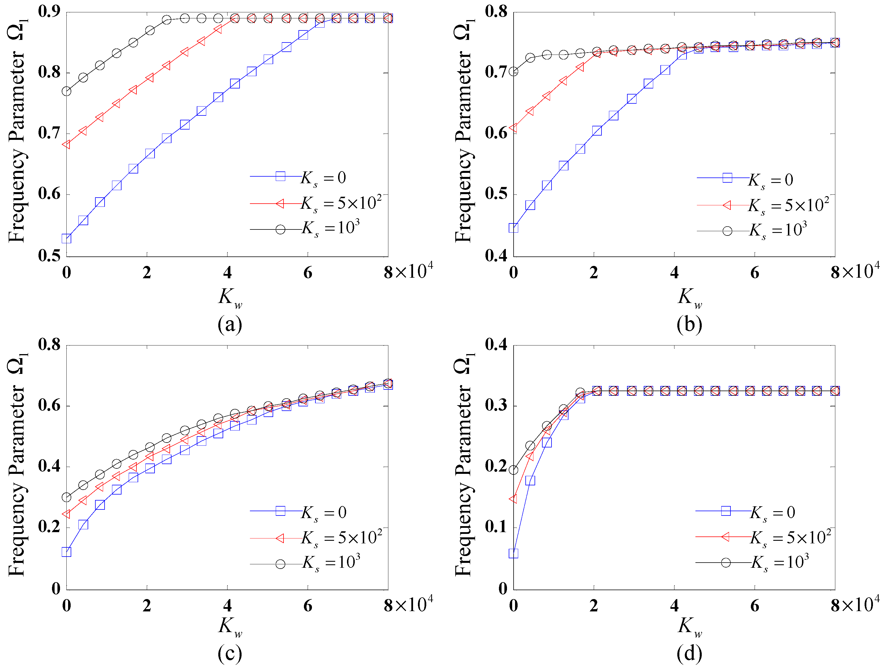 Free Vibration Characteristics of FG-CNTRC Conical–Cylindrical Combined Shells Resting on ...