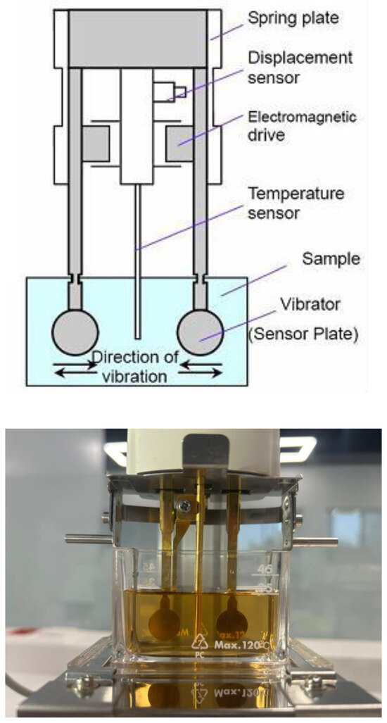 Smart Thermoresponsive Sol–Gel Formulation of Polyhexanide for Rapid ...