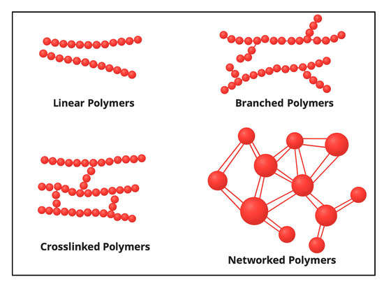 Polyacrylamide-Based Solutions: A Comprehensive Review on Nanomaterial ...