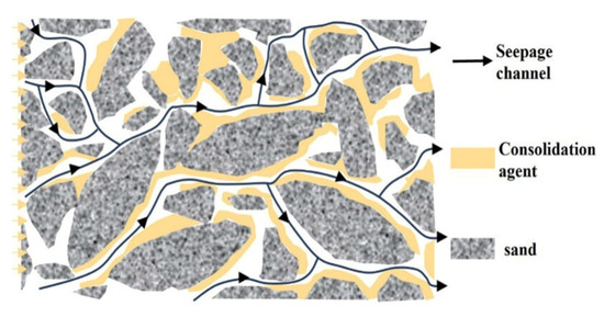 Polyacrylamide-Based Solutions: A Comprehensive Review on Nanomaterial ...