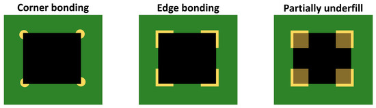 Underfill: A Review of Reliability Improvement Methods in Electronics ...
