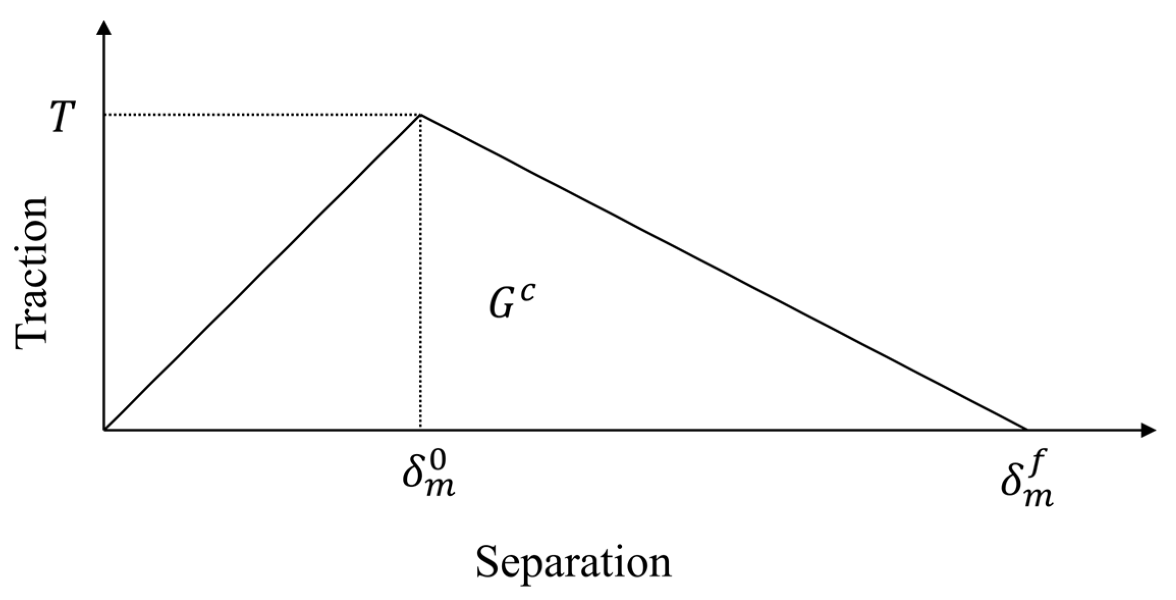 A Numerical Study on Lightning Damages and Residual Strength of CFRP ...