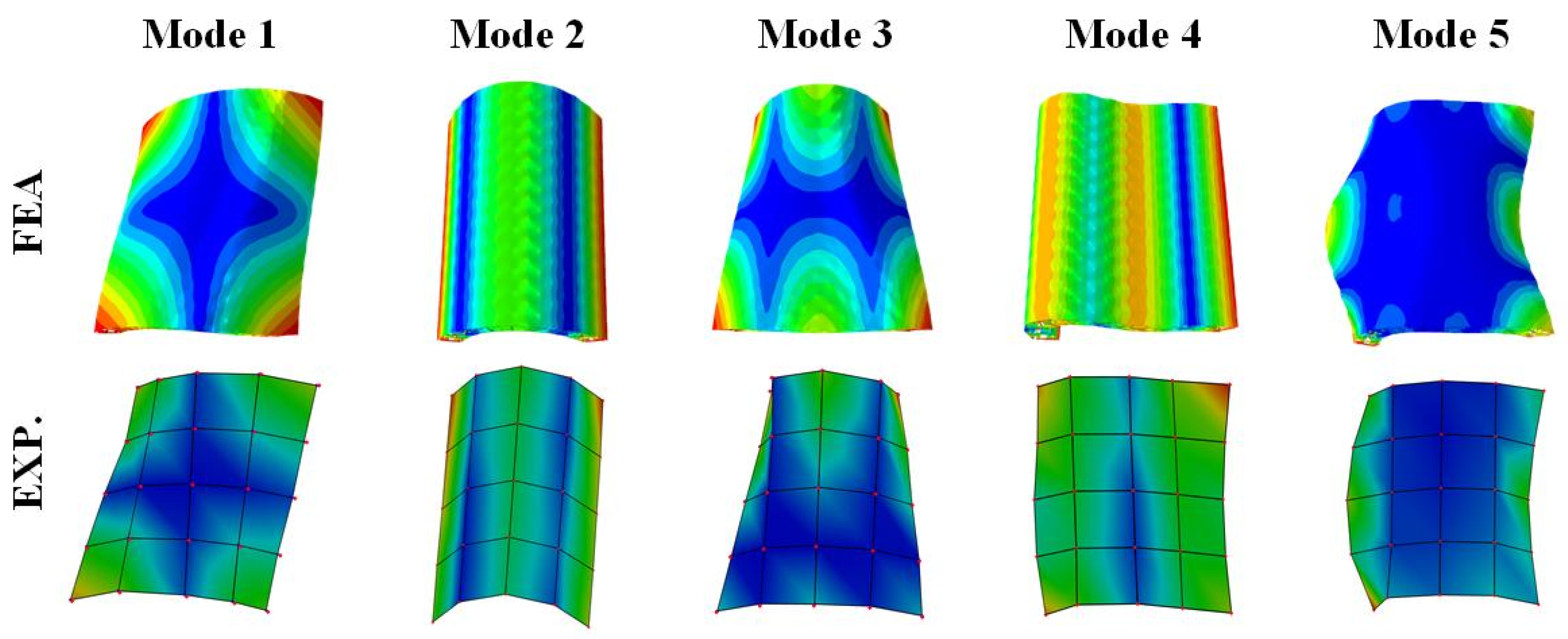Free Vibration Behavior of CFRP Composite Sandwich Open Circular ...