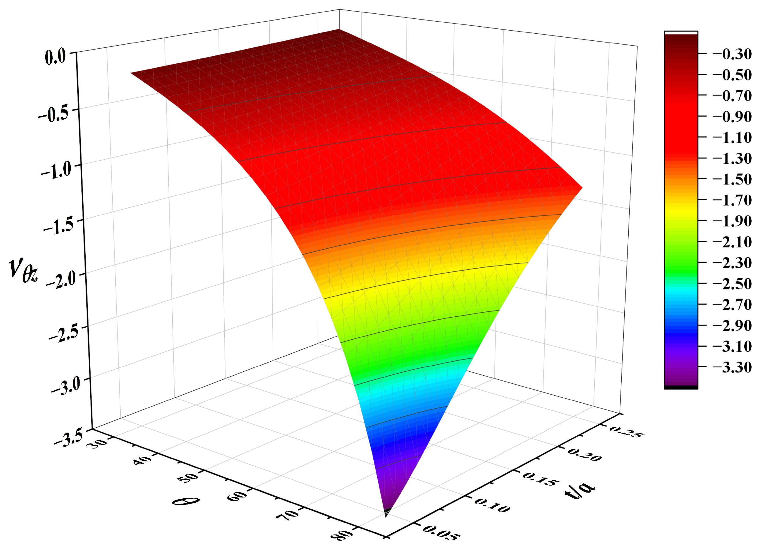 Free Vibration Behavior of CFRP Composite Sandwich Open Circular ...