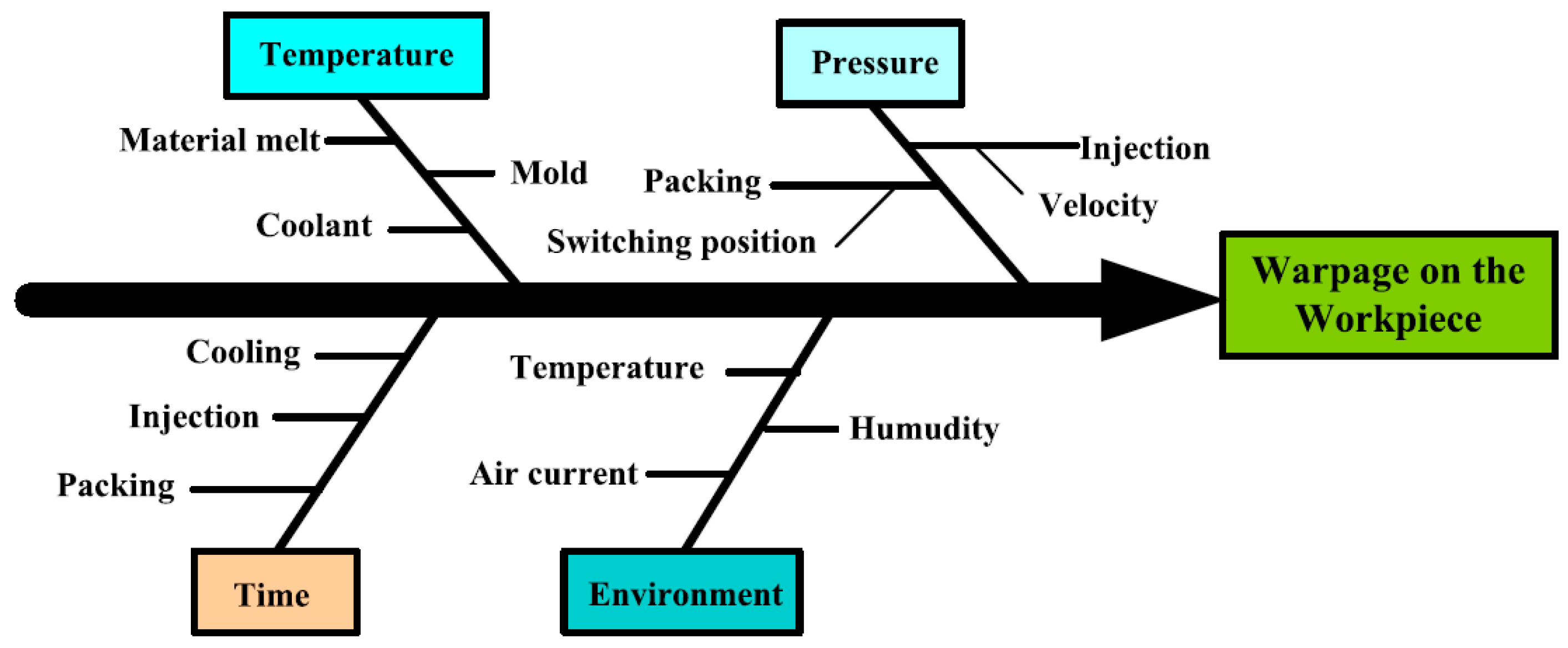 Molded Part Warpage Optimization Using Inverse Contouring Method