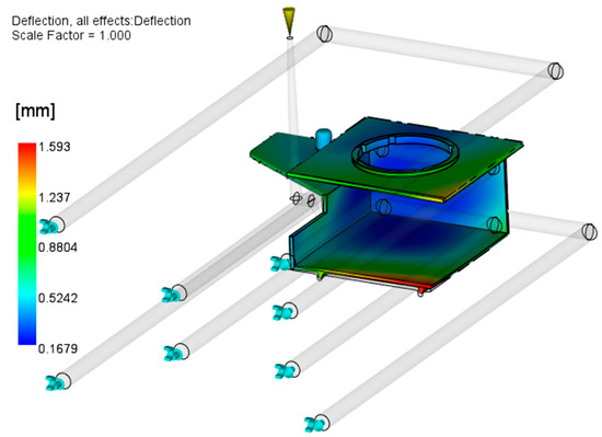 Molded Part Warpage Optimization Using Inverse Contouring Method