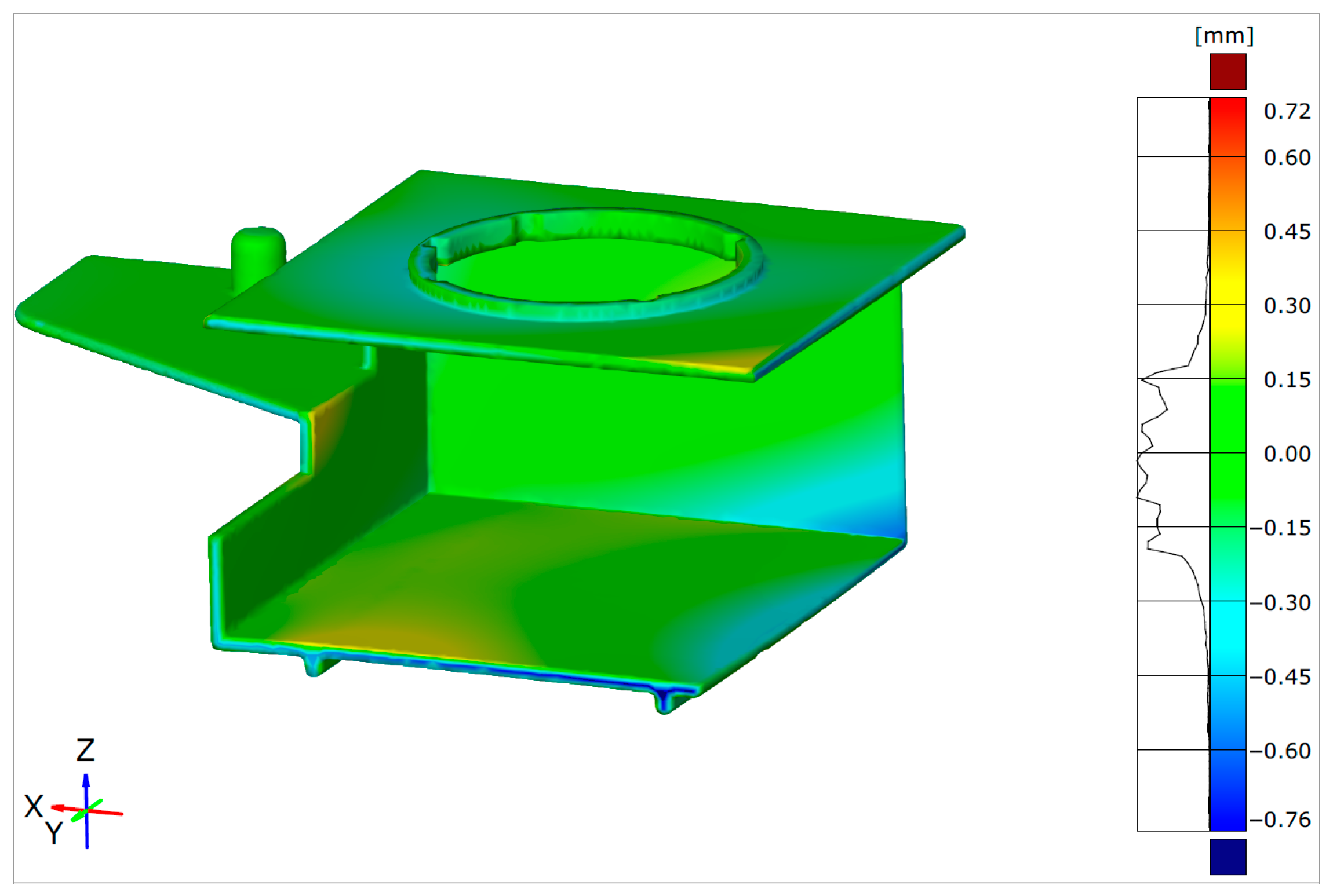 Molded Part Warpage Optimization Using Inverse Contouring Method
