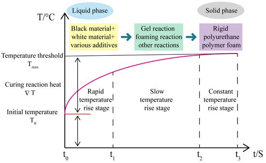 Research Progress on Polyurethane-Based Grouting Materials ...